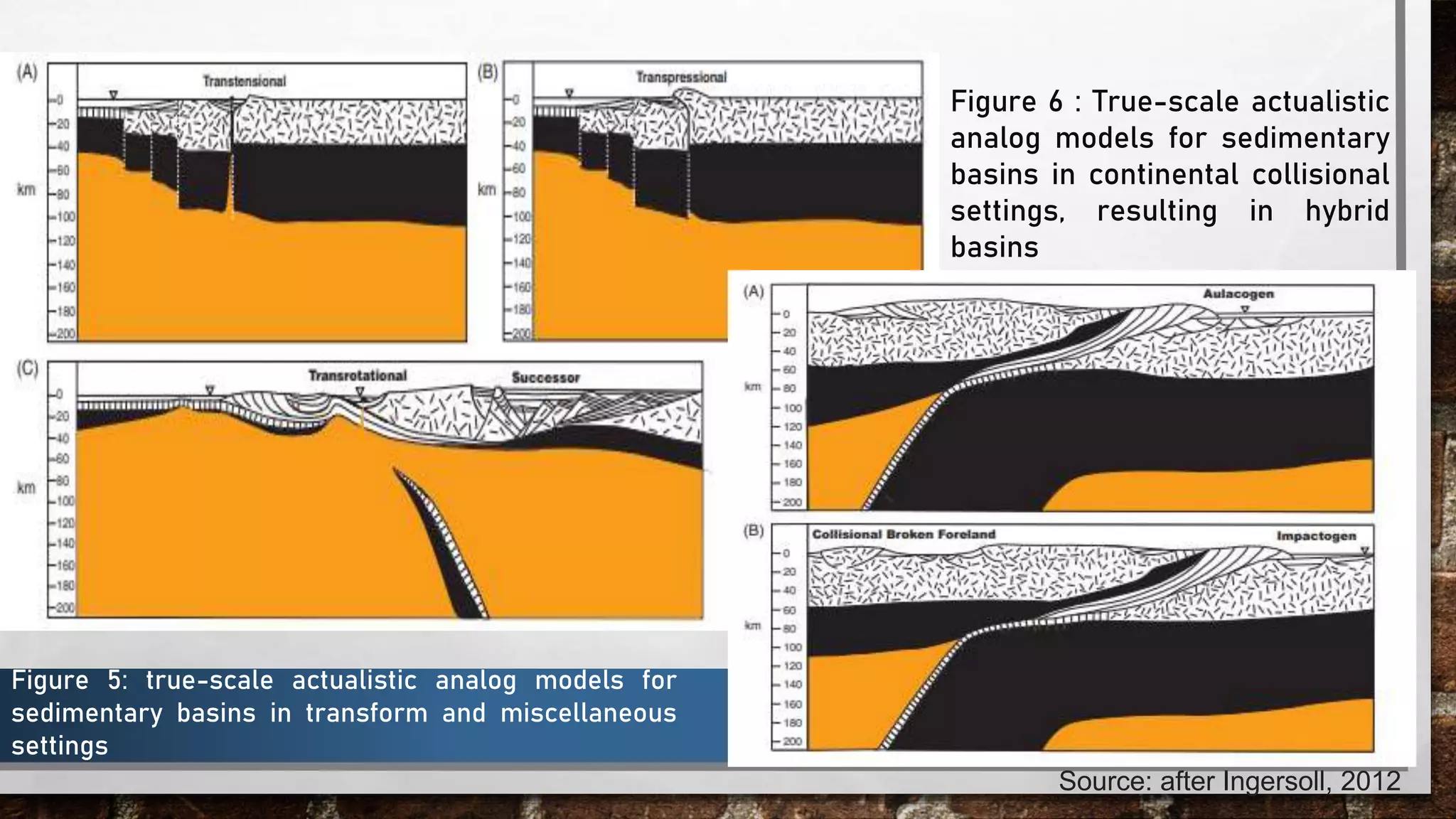 Tectonic Basin Classification | PPT