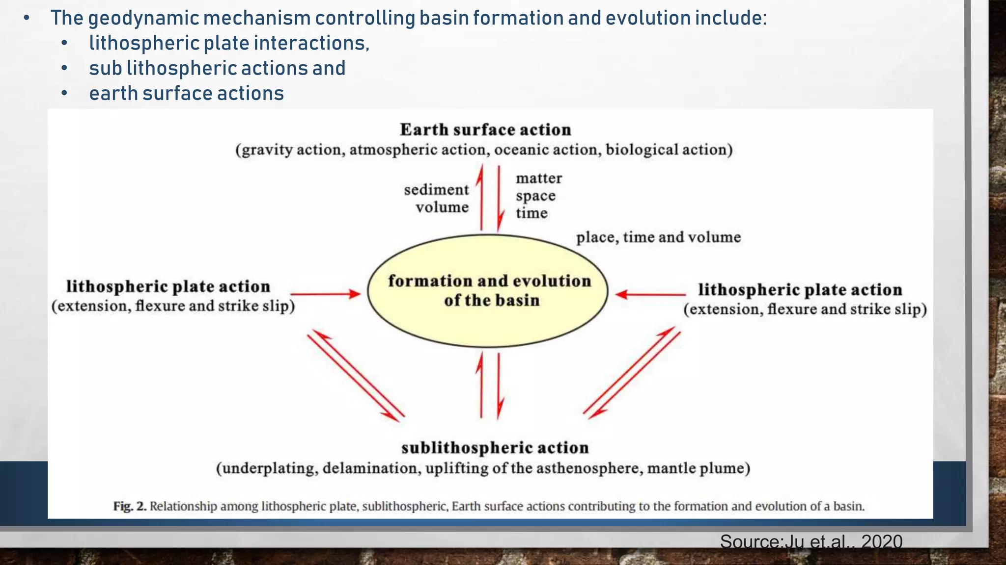 Tectonic Basin Classification | PPT