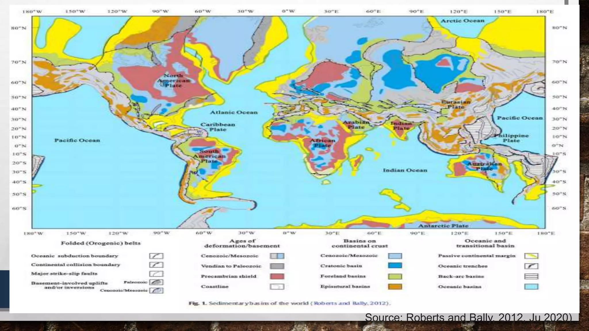 Tectonic Basin Classification | PPTX