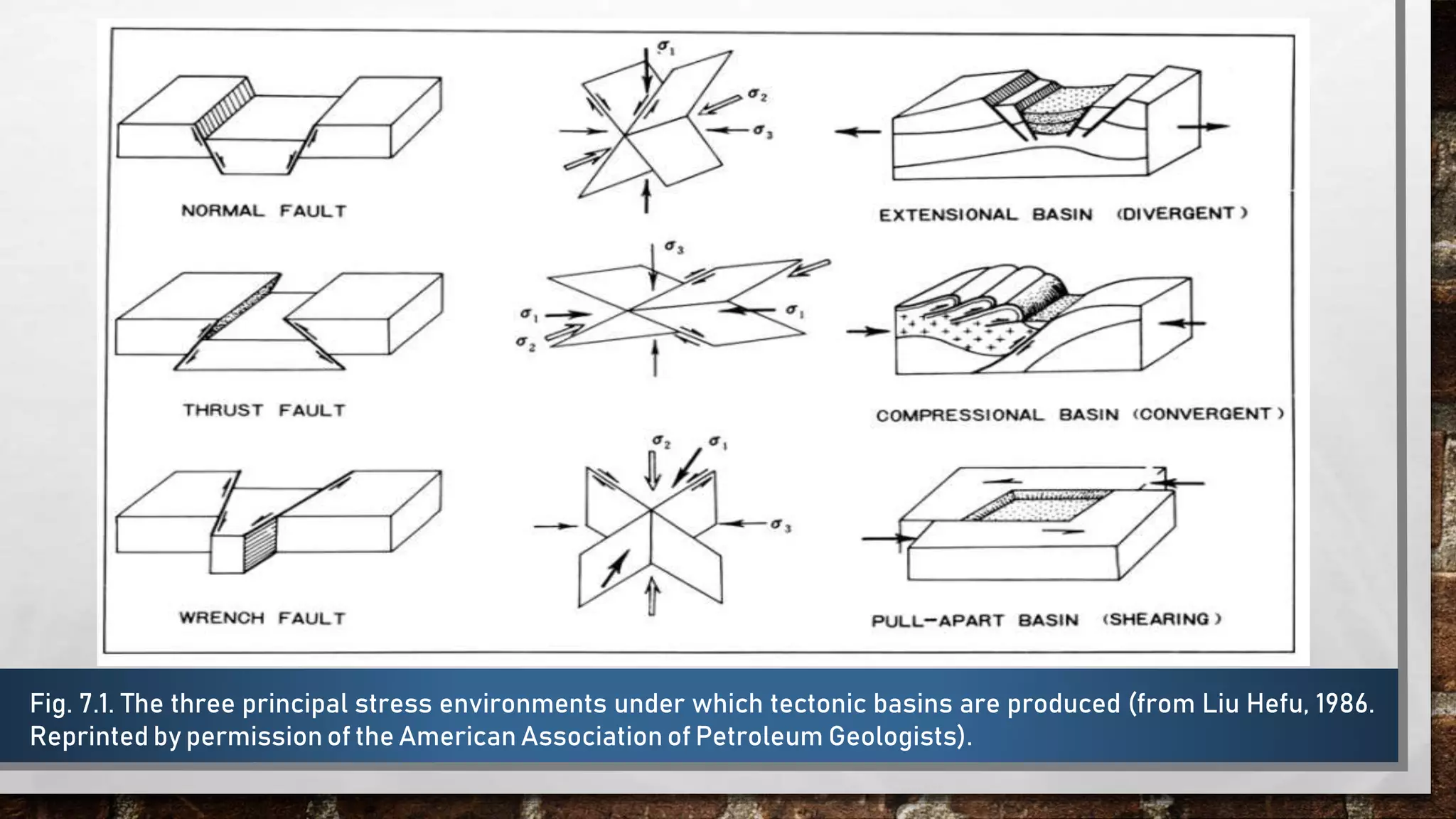 Tectonic Basin Classification | PPT