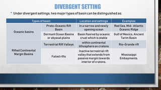 Tectonic Basin Classification | PPTX