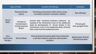 Tectonic Basin Classification | PPTX