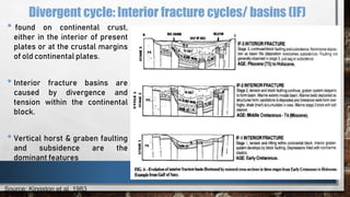 Tectonic Basin Classification | PPTX