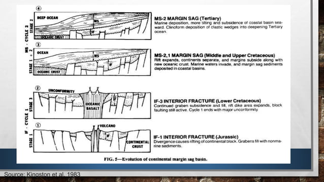 Tectonic Basin Classification | PPT