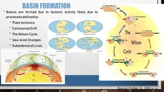 Tectonic Basin Classification | PPTX