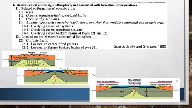 Tectonic Basin Classification | PPT