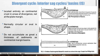Tectonic Basin Classification | PPT