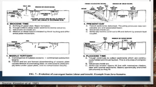 Tectonic Basin Classification