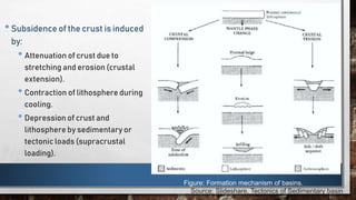 Tectonic Basin Classification | PPT