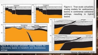 Tectonic Basin Classification