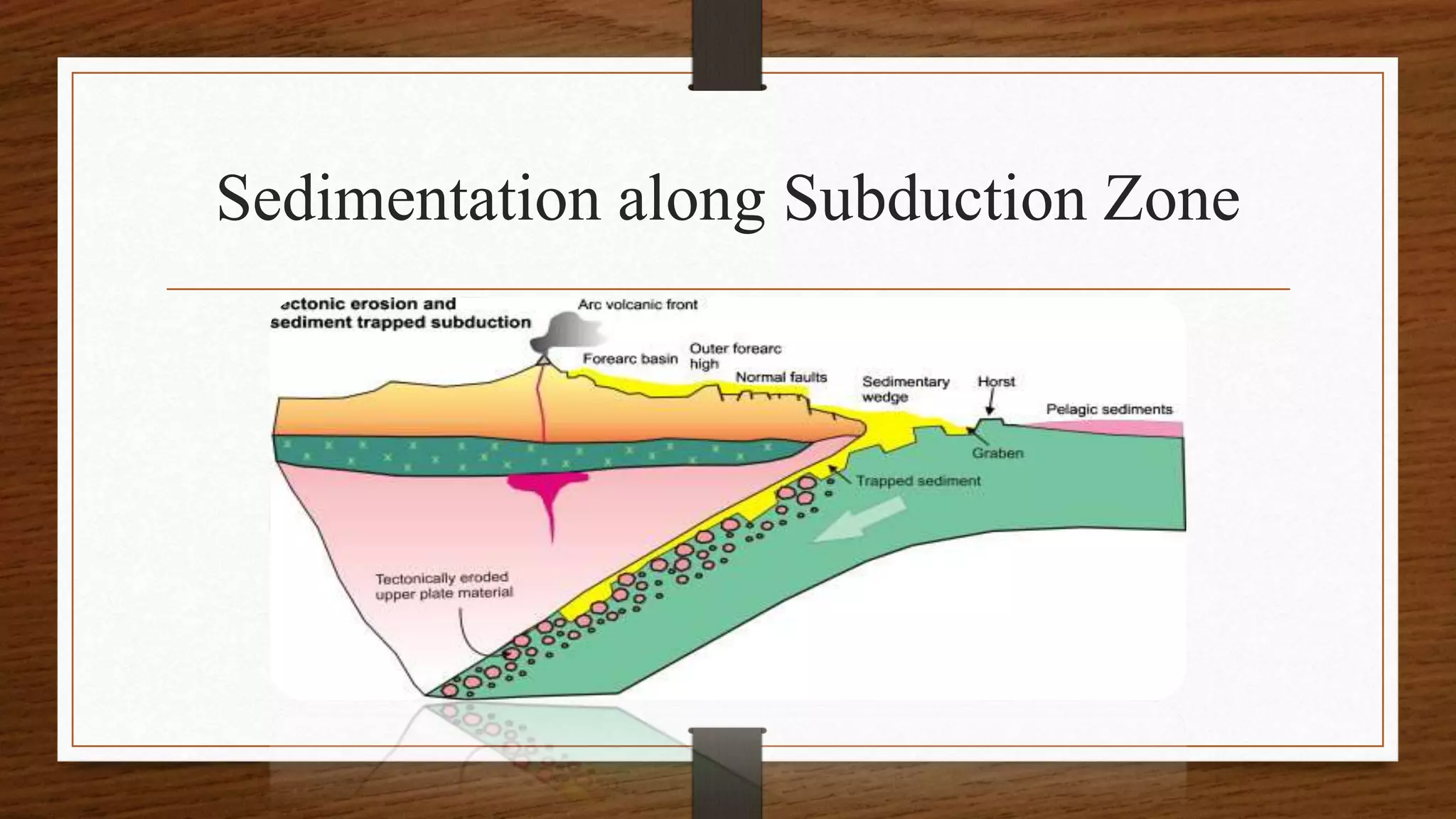 Tectonic control of sediments | PPTX