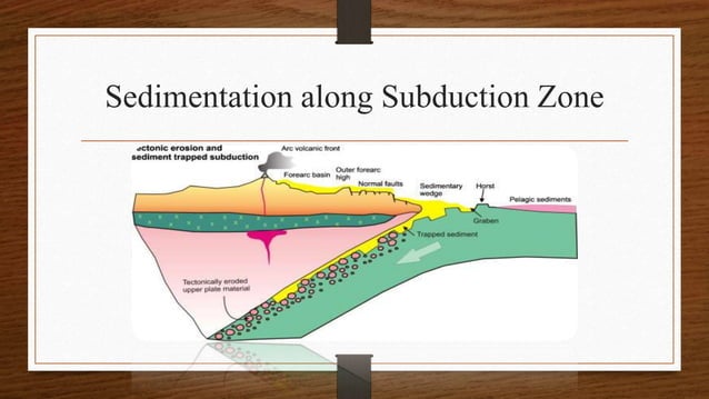 Tectonic control of sediments | PPTX | Geography | Science