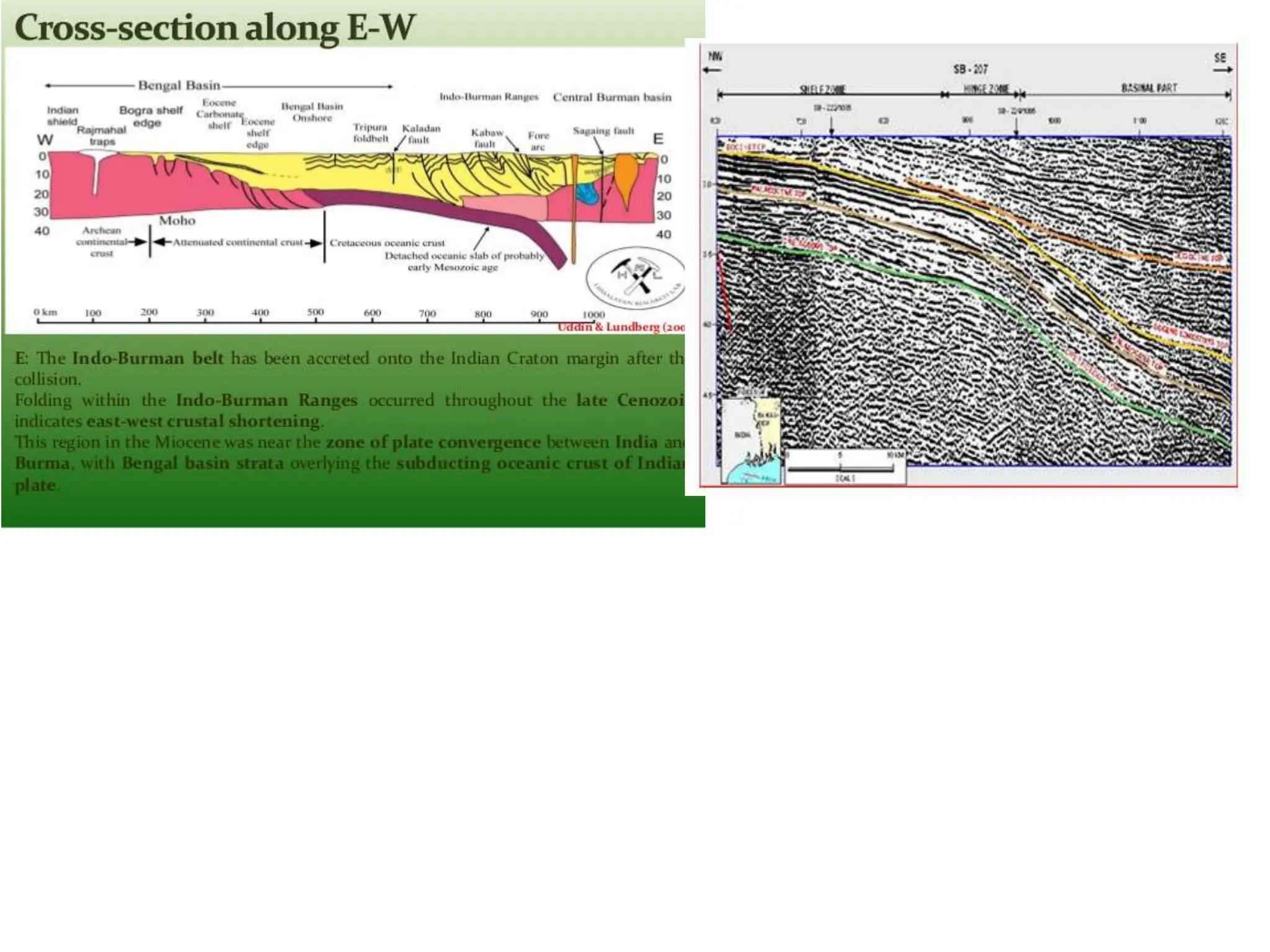 Tectonic Framework Tectonic Framework of Bengal Basin.pptx | Geology ...