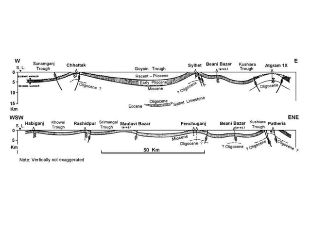 Tectonic Framework Tectonic Framework of Bengal Basin.pptx | Geology | Science