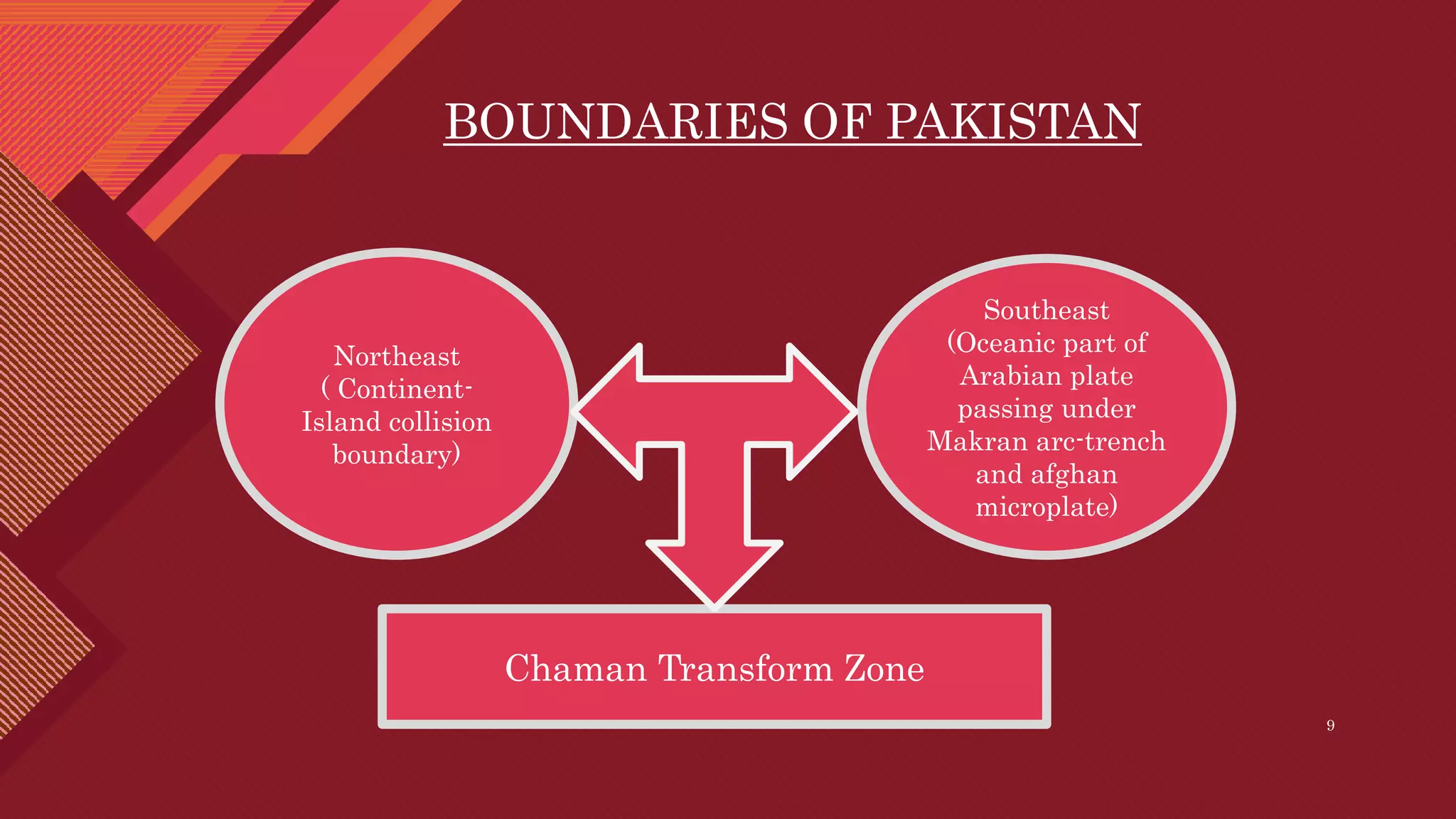 Tectonics of Pakistan | PPTX