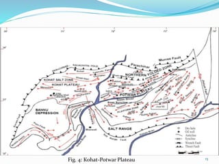 Tectonics of Pakistan | PPTX