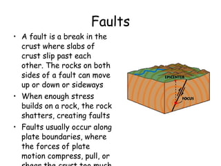 Impact of Tectonics on Landscapes | PPT