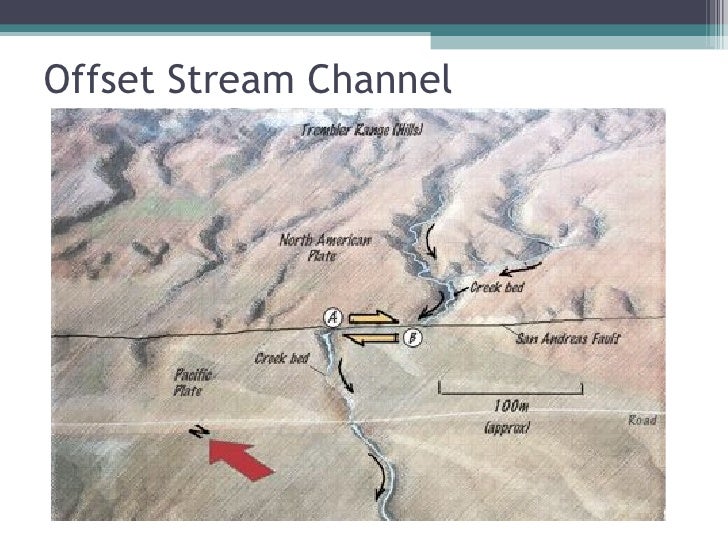 Tectonic Map Features