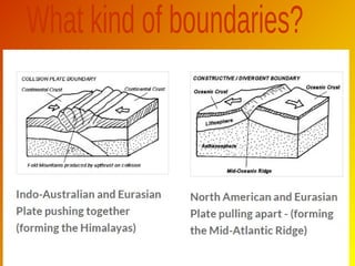 Tectonic Plates Boundaries and Movements | PPT