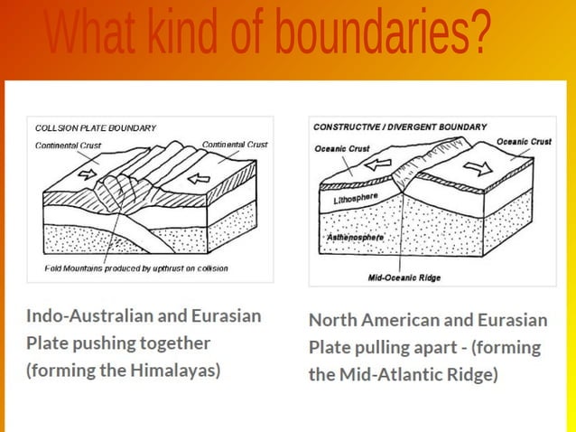 Tectonic Plates Boundaries and Movements | PPT