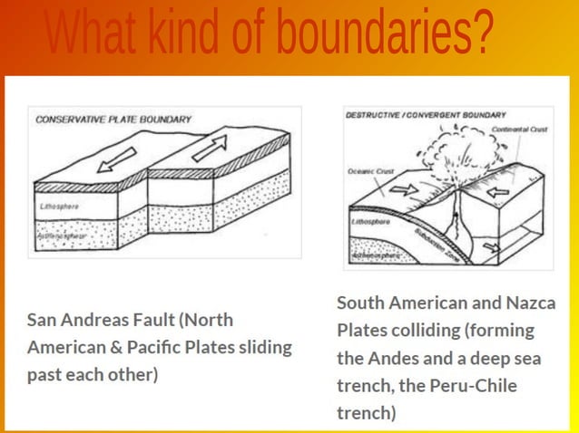 Tectonic Plates Boundaries and Movements | PPT