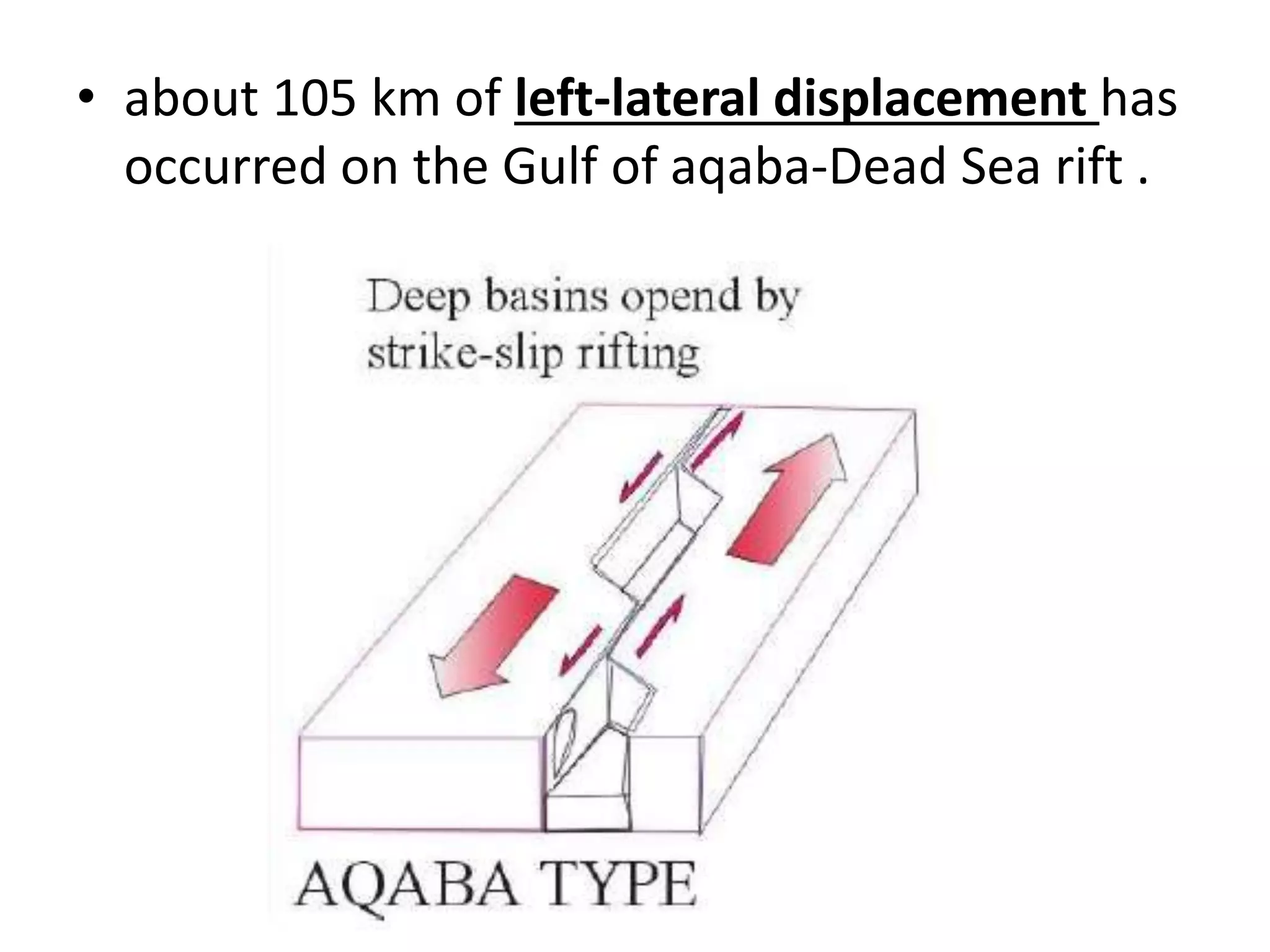 Tectonic setting of gulf of aqaba | PPTX