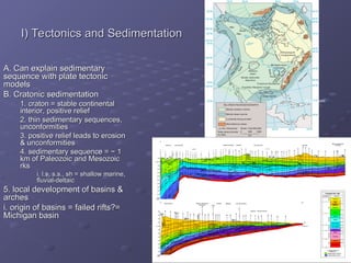 Tectonics & Sedimentation concepts and processes.ppt