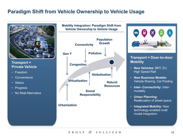 The Future of Mobility: Is Personal Car Ownership a Thing of the Past ...