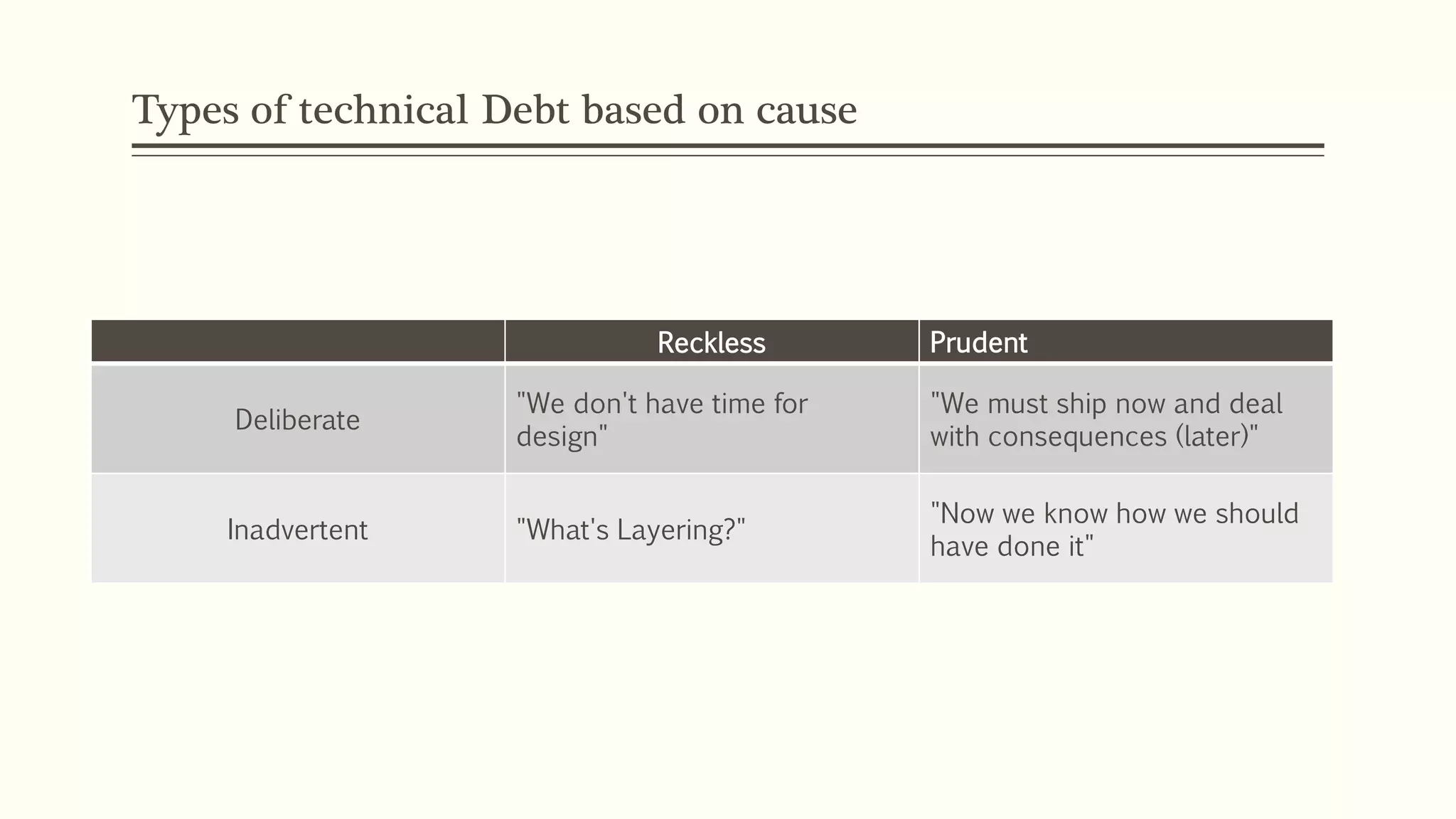 Technical debt | PPTX