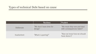 Technical debt | PPTX