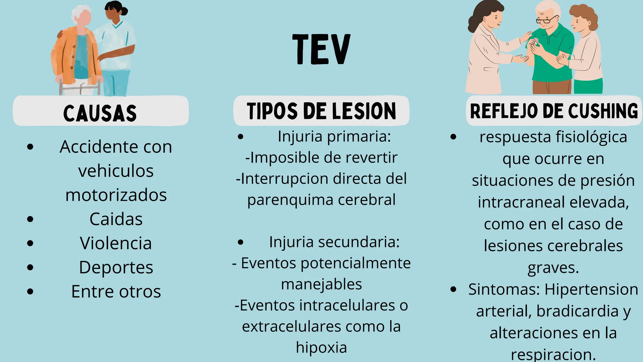 TEC(Trauma Encefalocraneano) Y TVM(Trauma Vertebromedular).pdf