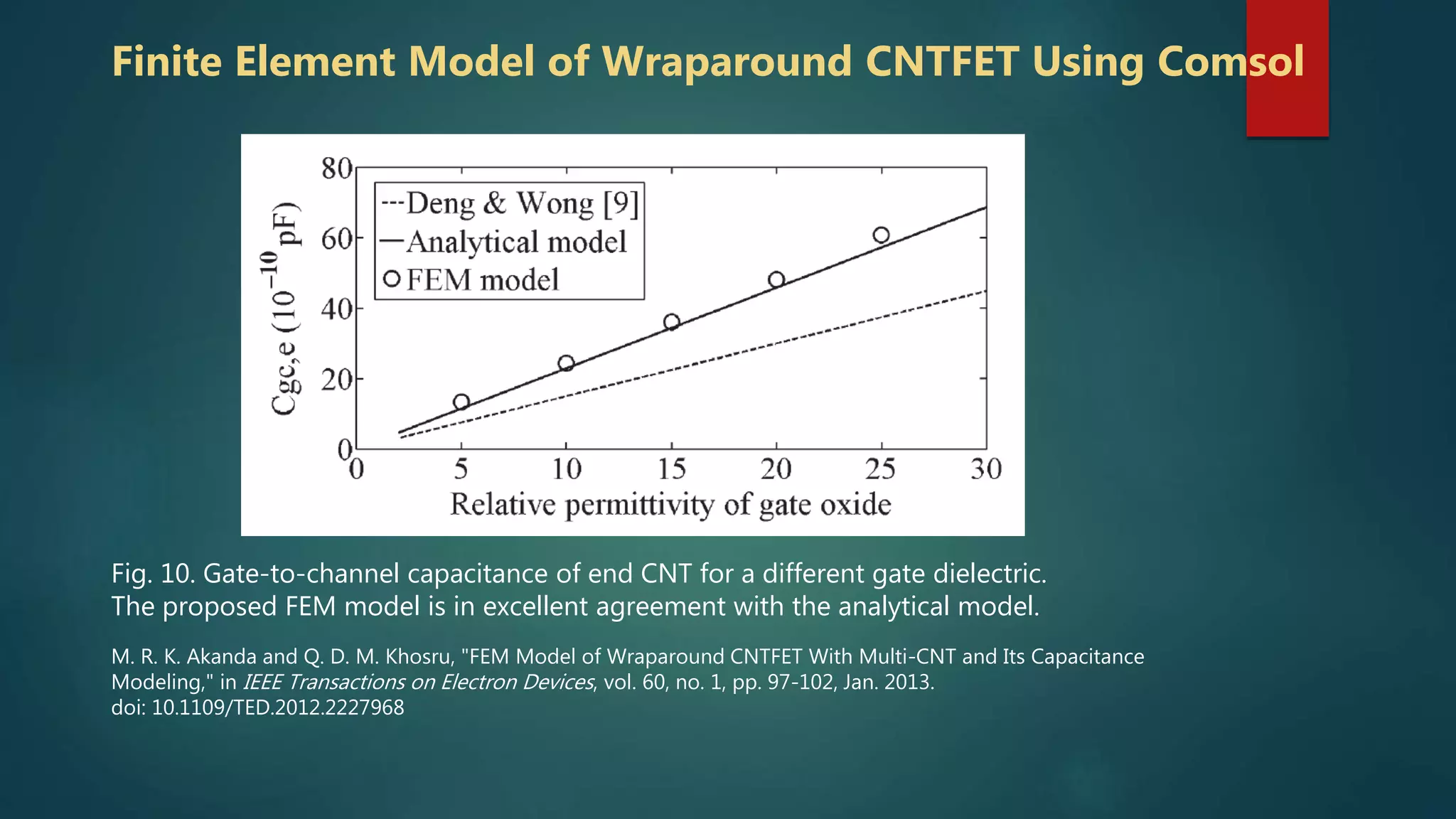 CNTFET, FinFET and MESFET | PPTX