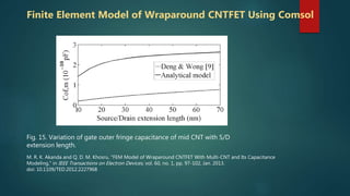 CNTFET, FinFET and MESFET | PPTX