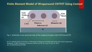 CNTFET, FinFET and MESFET | PPTX