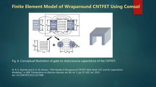 CNTFET, FinFET and MESFET | PPTX