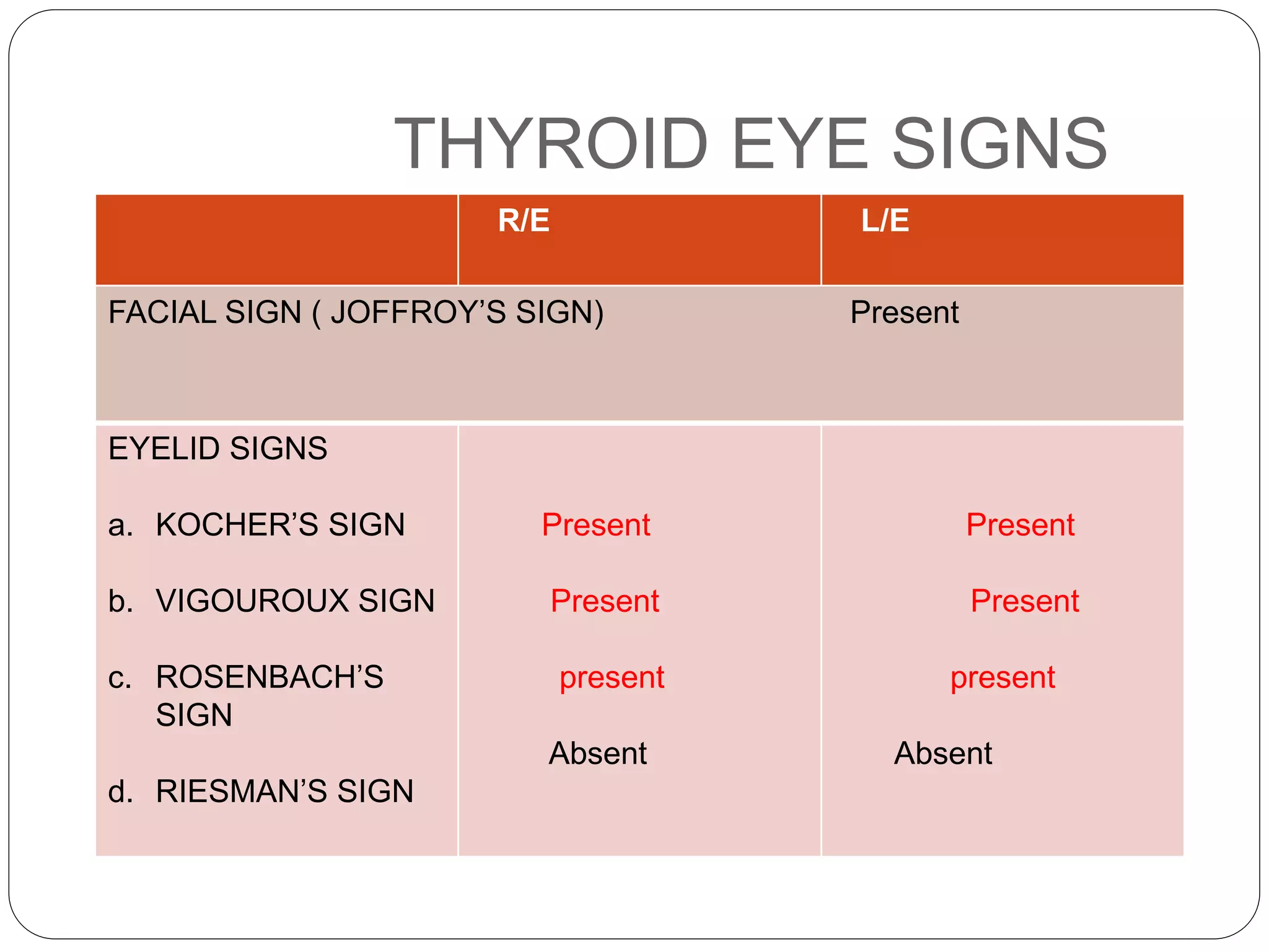 thyroid eye disease | PPTX | Thyroid Disorders | Endocrine and ...
