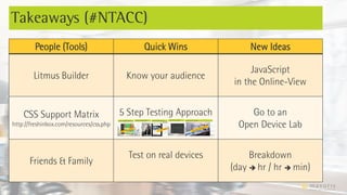 Testing Interactive Email | PPT