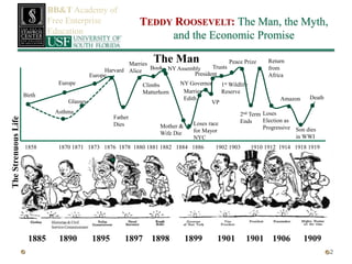 Teddy roosevelt presentation | PPT
