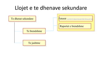 Te dhenat sekondare dhe primare | PPT