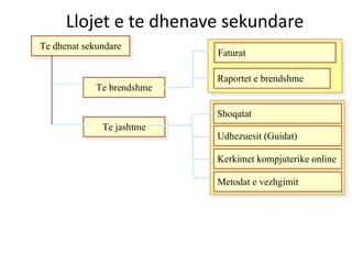 Te dhenat sekondare dhe primare | PPT