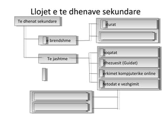Te dhenat sekondare dhe primare | PPT