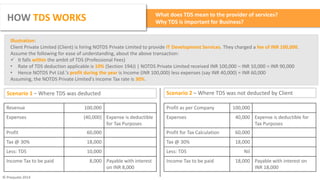 From Tedious to TDS | Entrepreneur's guide to withholding taxes in ...