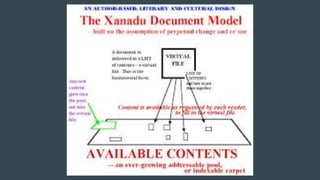 Ted nelson copy | PPTX