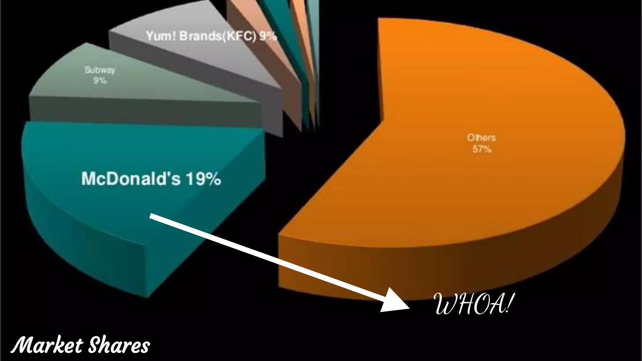 Mcdonald's mini case analysis | PPT