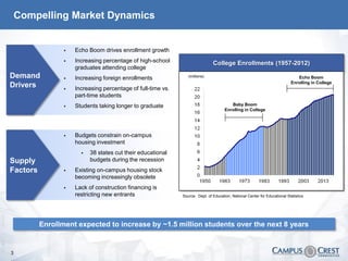 Ted Rollins - Campus Crest Investor Presentation | PDF | Developmental ...