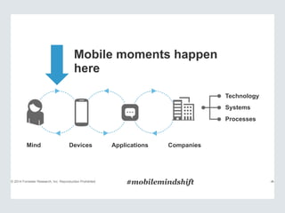 Design2Disrupt Summit: Ted Schadler - The Mobile Mind Shift | PPT