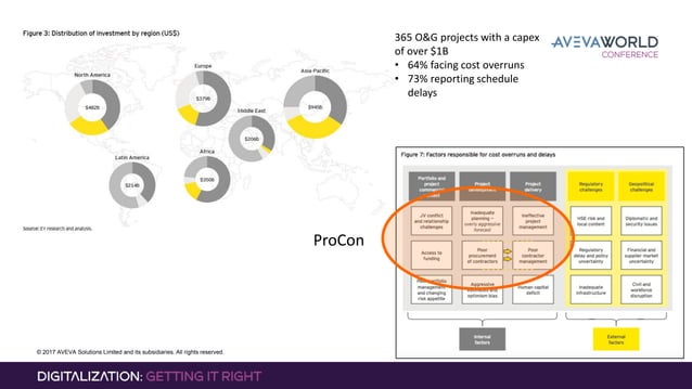 AVEVA World Conference NA - AVEVA Procon Panel | PPT