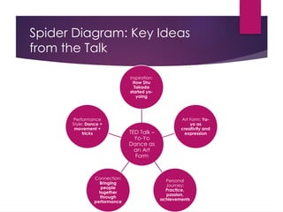 TED_Talk_Spider_Diagram_Guided_Template.pptx