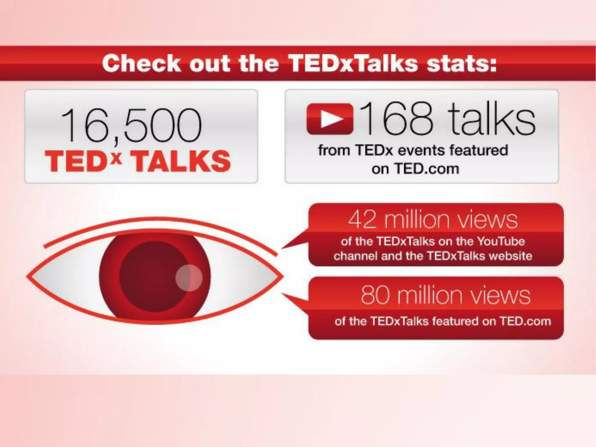 TEDx infographic | PPT