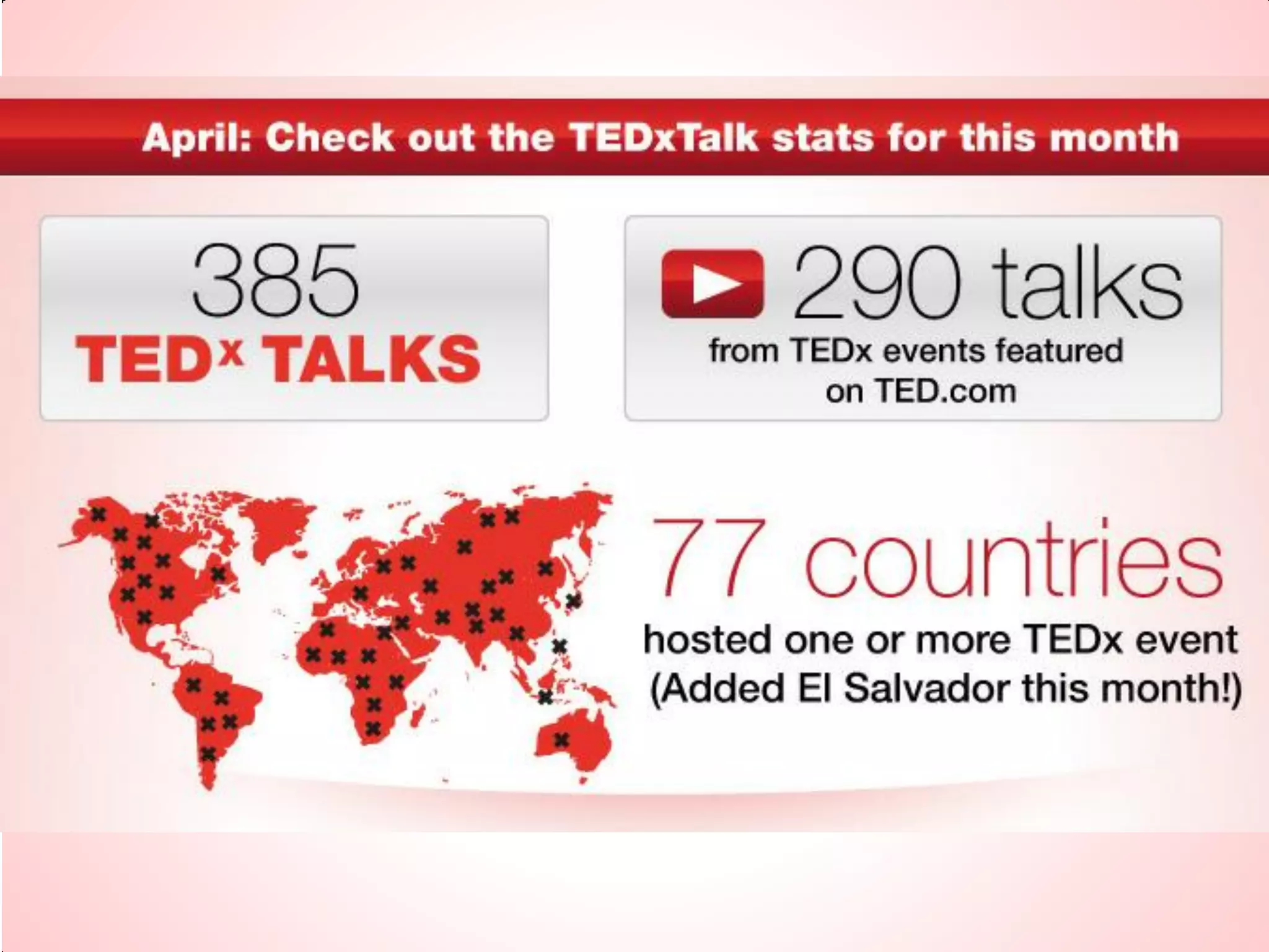 TEDx infographic | PPT